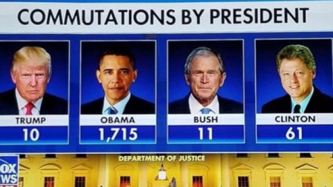 The Roger Stone Commutation in Historical Context - The Rush Limbaugh Show